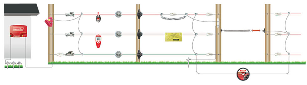 Electric Fencing Checklist - FarmFencing.ca