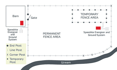 Planning A Fence - FarmFencing.ca
