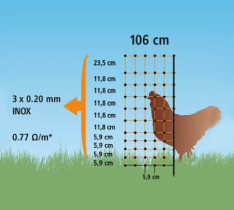 Poultry Netting - Orange - FarmFencing.ca